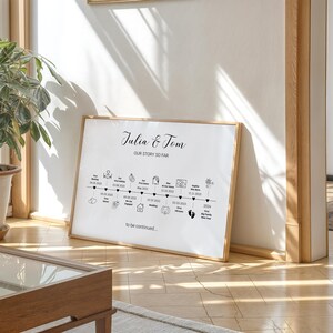 Personalized Relationship Timeline Print, Custom Anniversary Gift ...
