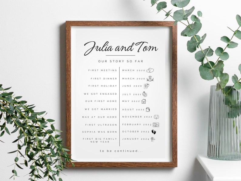 Our Story so Far Timeline , Personalize Love Story Timeline ...