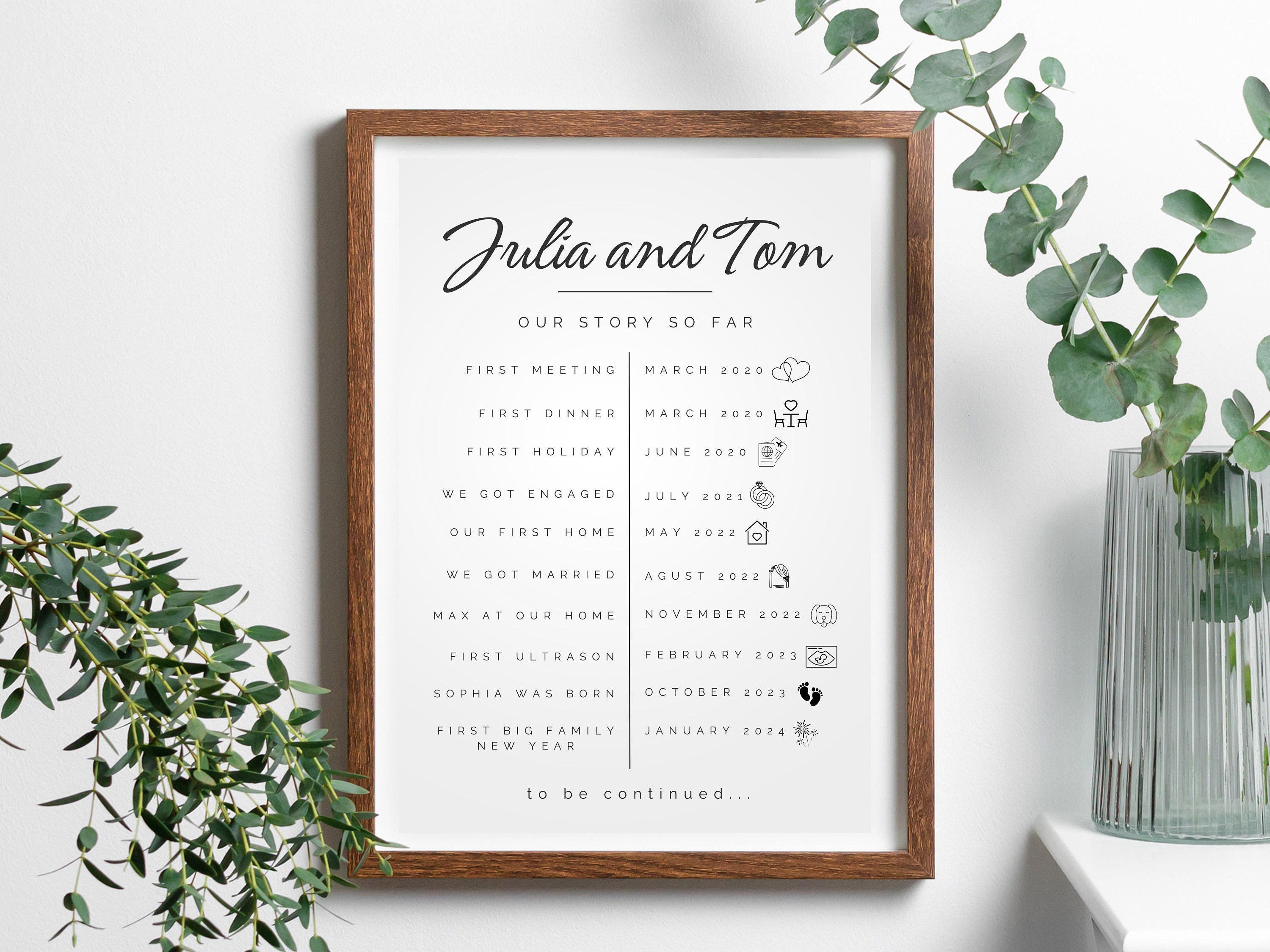 Our Story so Far Timeline , Personalize Love Story Timeline ...