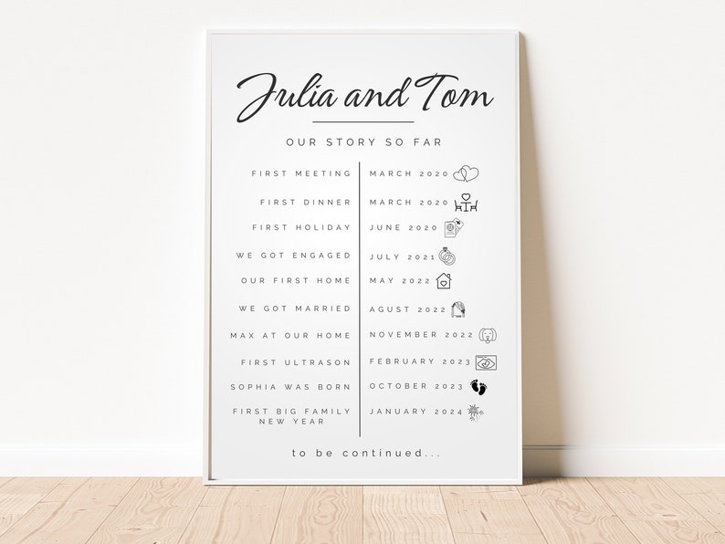 Our Story so Far Timeline , Personalize Love Story Timeline ...