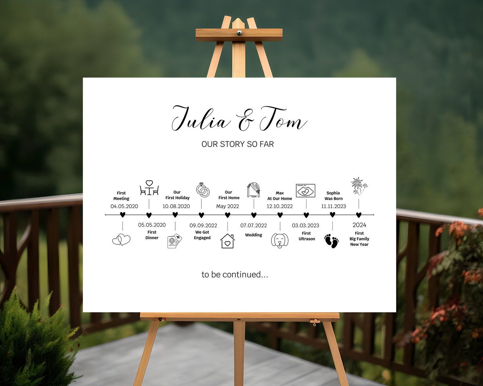 Personalized Relationship Timeline Print, Custom Anniversary Gift ...