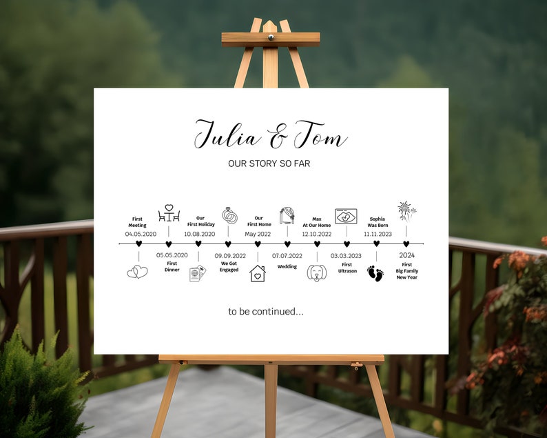 Personalized Relationship Timeline Print, Custom Anniversary Gift ...