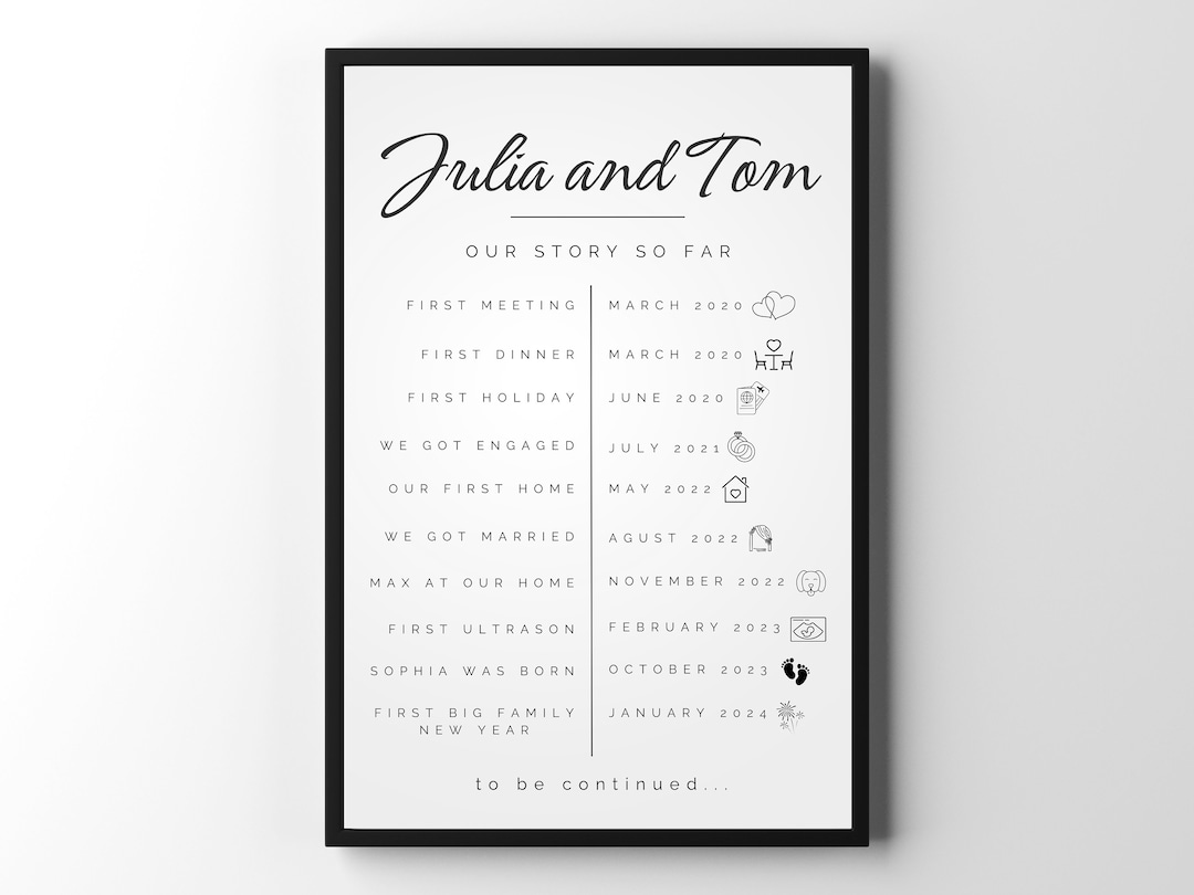 Our Story so Far Timeline , Personalize Love Story Timeline ...