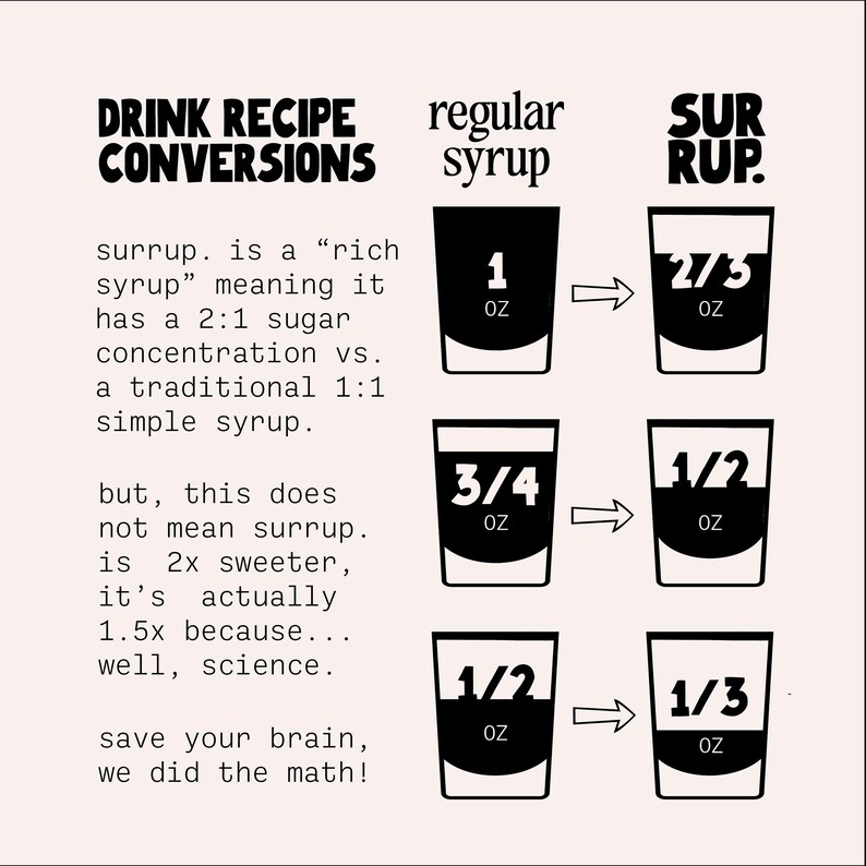 Surrup. Vanilla Flavored Simple Syrup for Cocktails, Mocktails, Coffee ...