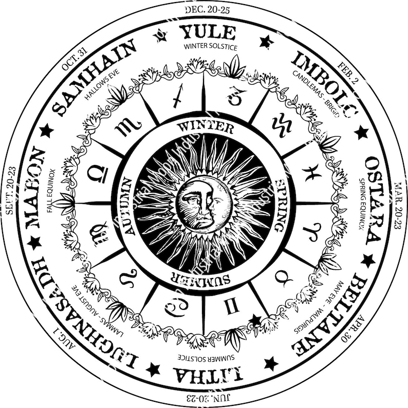 Pagan Wheel of the Year SVG - Wiccan Calendar - Altar Tile - Wicca ...