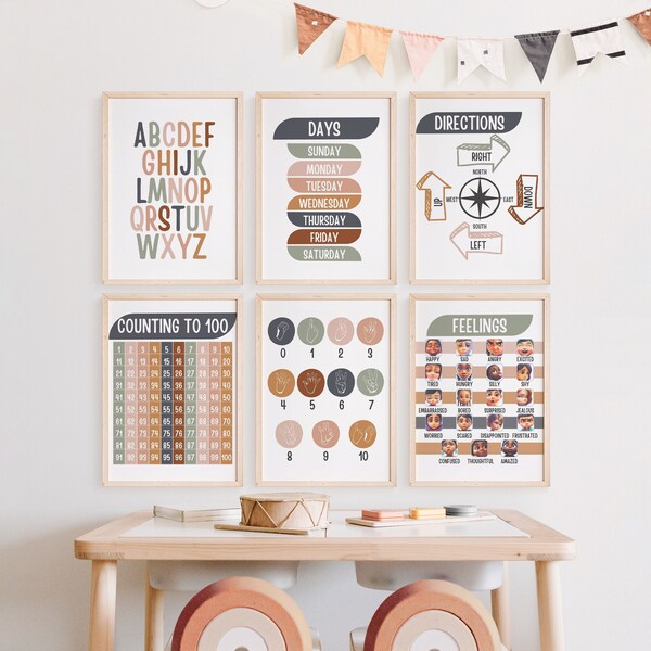 Educational Poster - Etsy