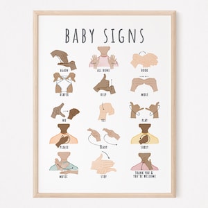 Baby Sign Language Print Set: ASL Starting Signs Poster (digital ...
