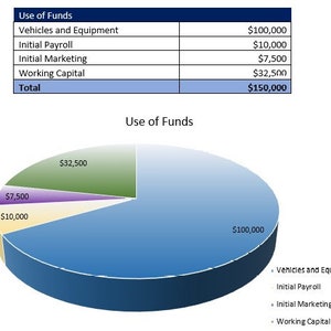 Food Truck Business Plan Template - Etsy