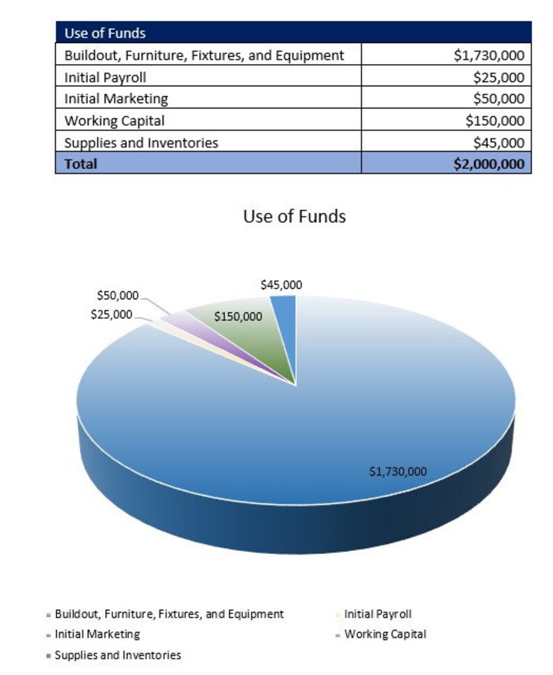 Banquet Hall Business Plan - Etsy