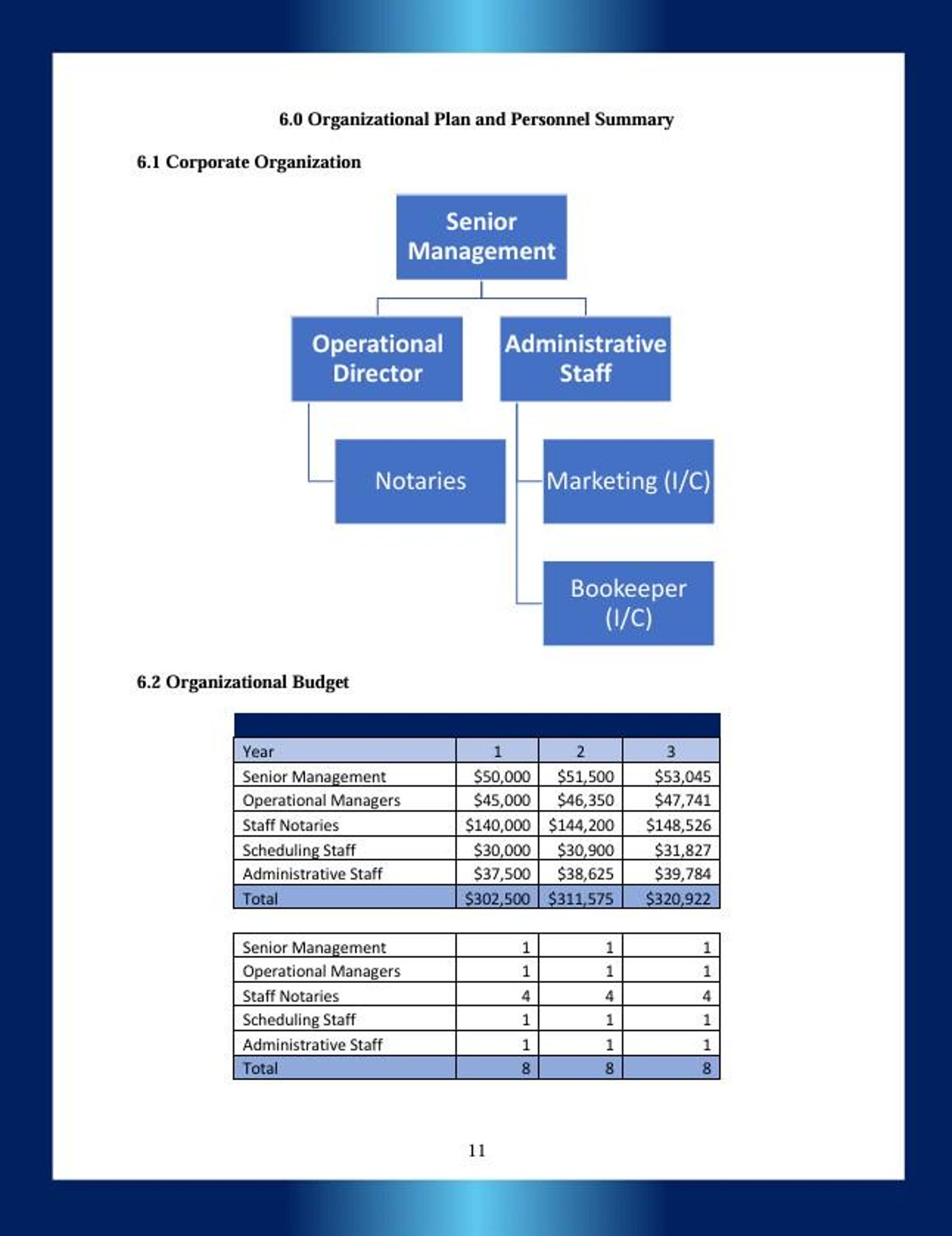 Notary Business Plan Template - Etsy