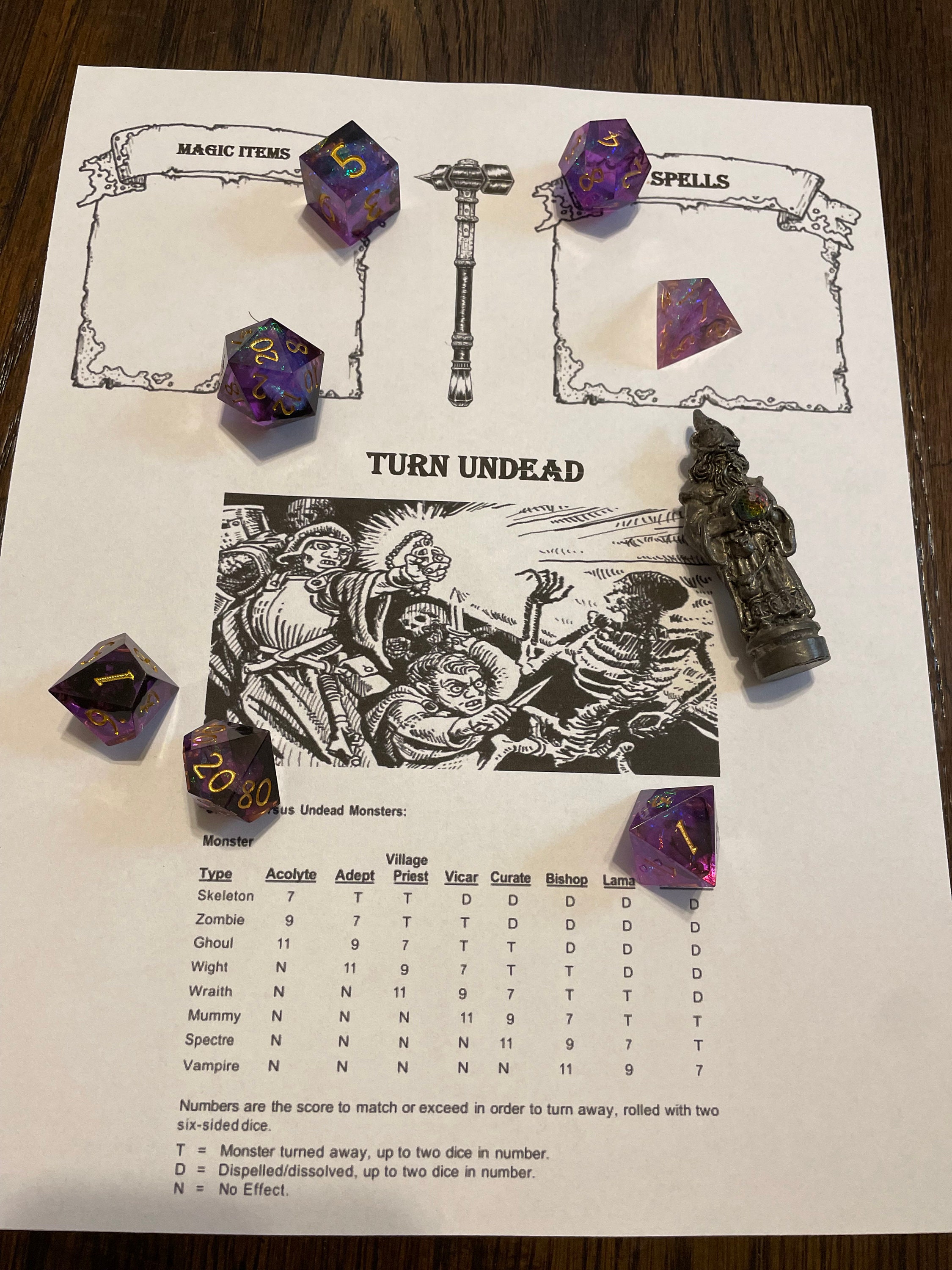 OSR Dnd Character Sheet, B/X Character Sheet, Dungeons and Dragons ...