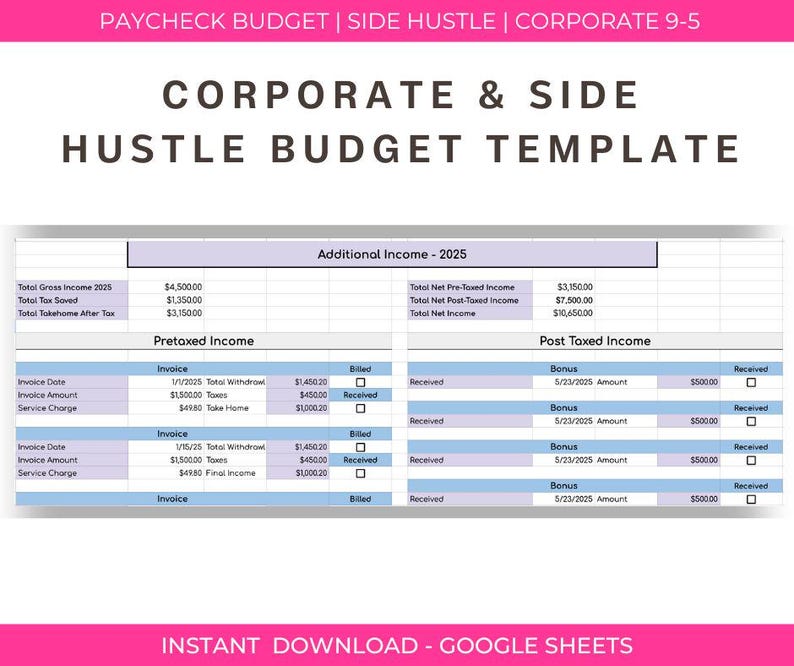 Paycheck Budget Template | Google Sheets Digital Budget Planner ...