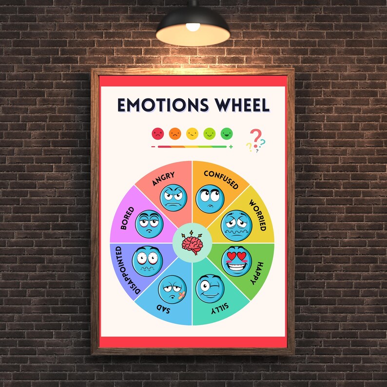 Emotional Awareness Chart for Therapy Poster, Feeling Wheel, Mental ...