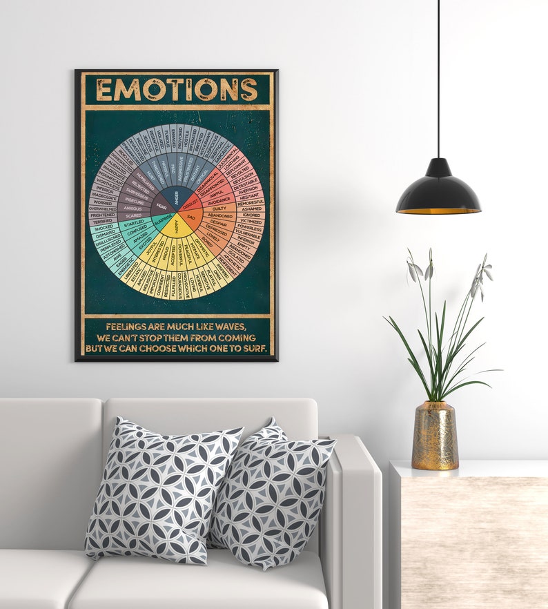 Emotion Wheel Poster Zones Of Regulation Mental Health Therapy Poster