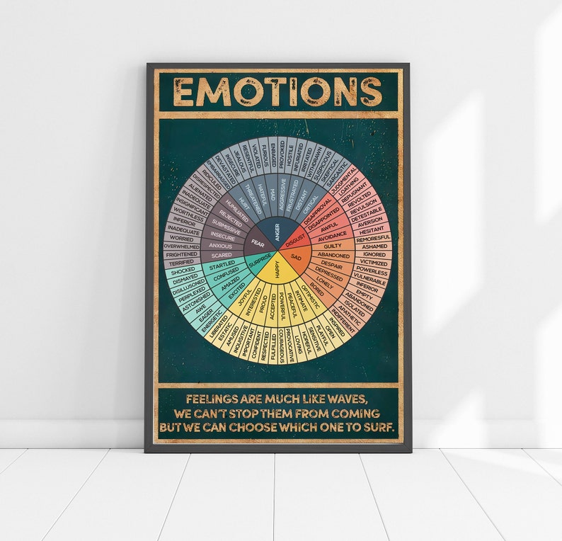Emotion Wheel Poster Zones Of Regulation Mental Health Therapy Poster