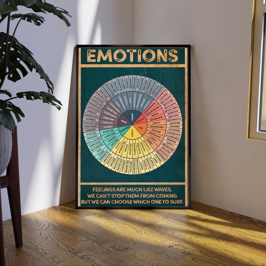 Buy Emotion Wheel Poster, Zones of Regulation, Mental Health,therapy ...