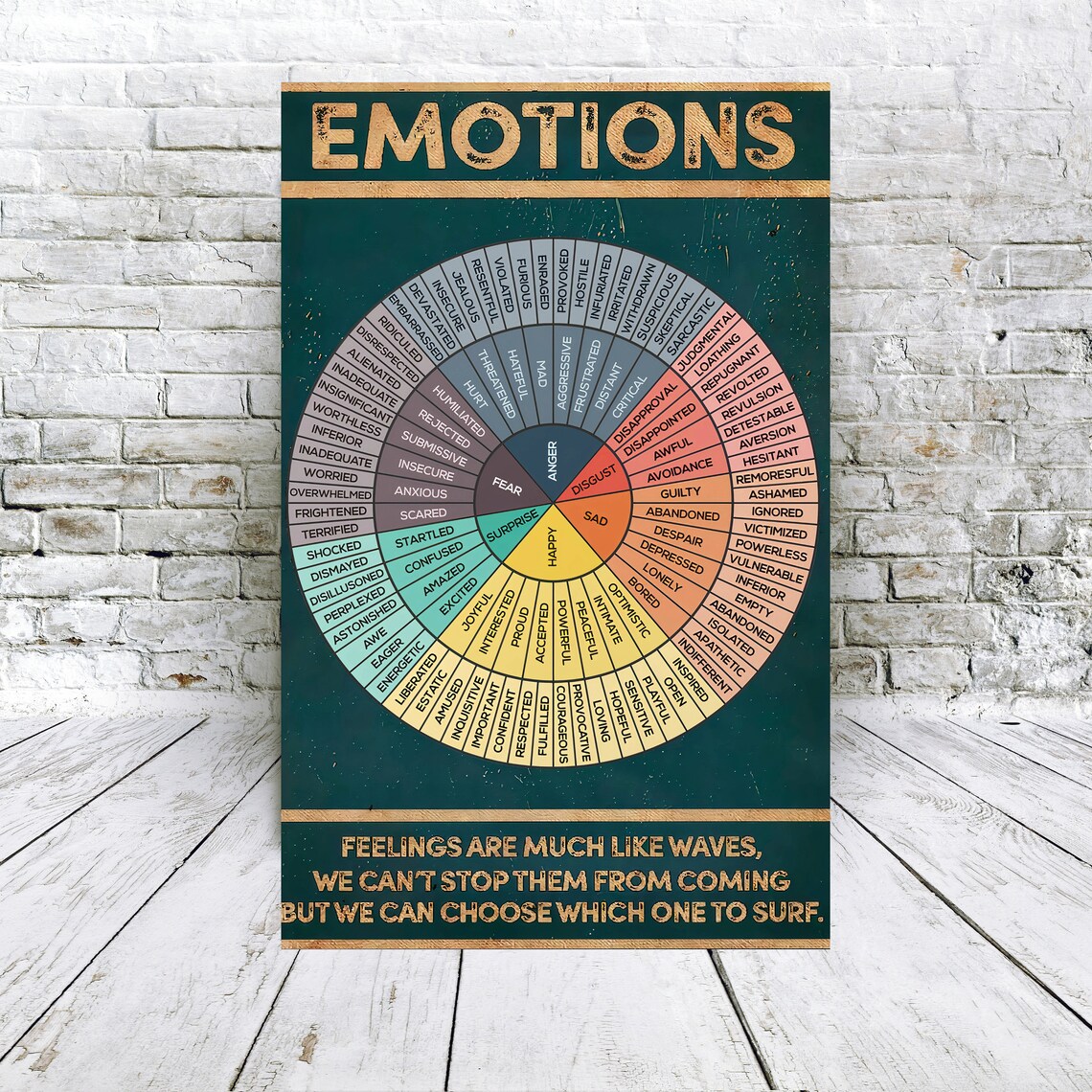 Emotion Wheel Poster, Zones of Regulation, Mental Health,therapy Poster ...
