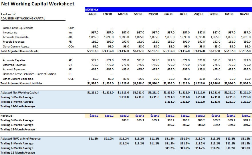 Excel Template - Net Working Capital (NWC) Worksheet - Etsy