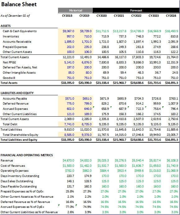Excel Template - Three-statement Financial Model - Basic Version With ...