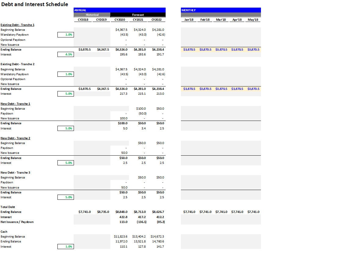 Excel Template - Three-statement Financial Model - Monthly Financials ...