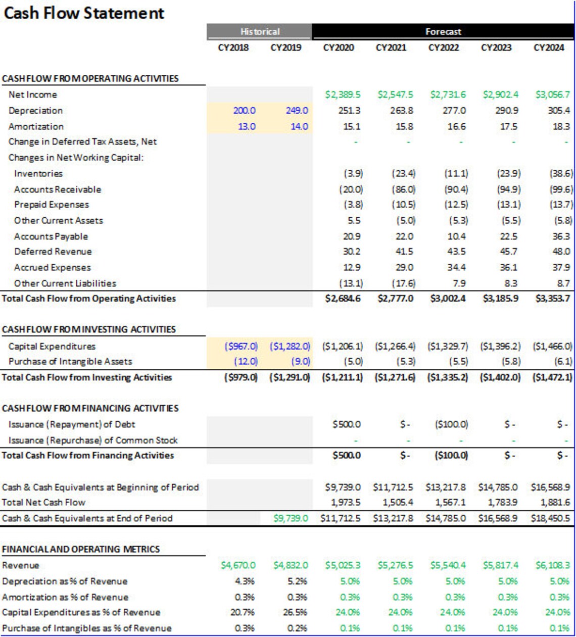 Excel Template - Three-statement Financial Model - Basic Version With ...