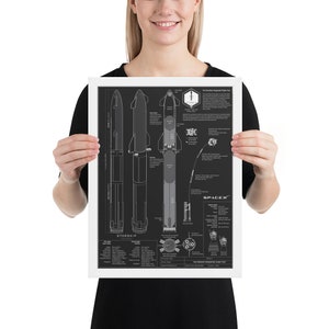 FRAMED SPACEX STARSHIP Blueprint, Rocket, Wall Decor, Engineer ...