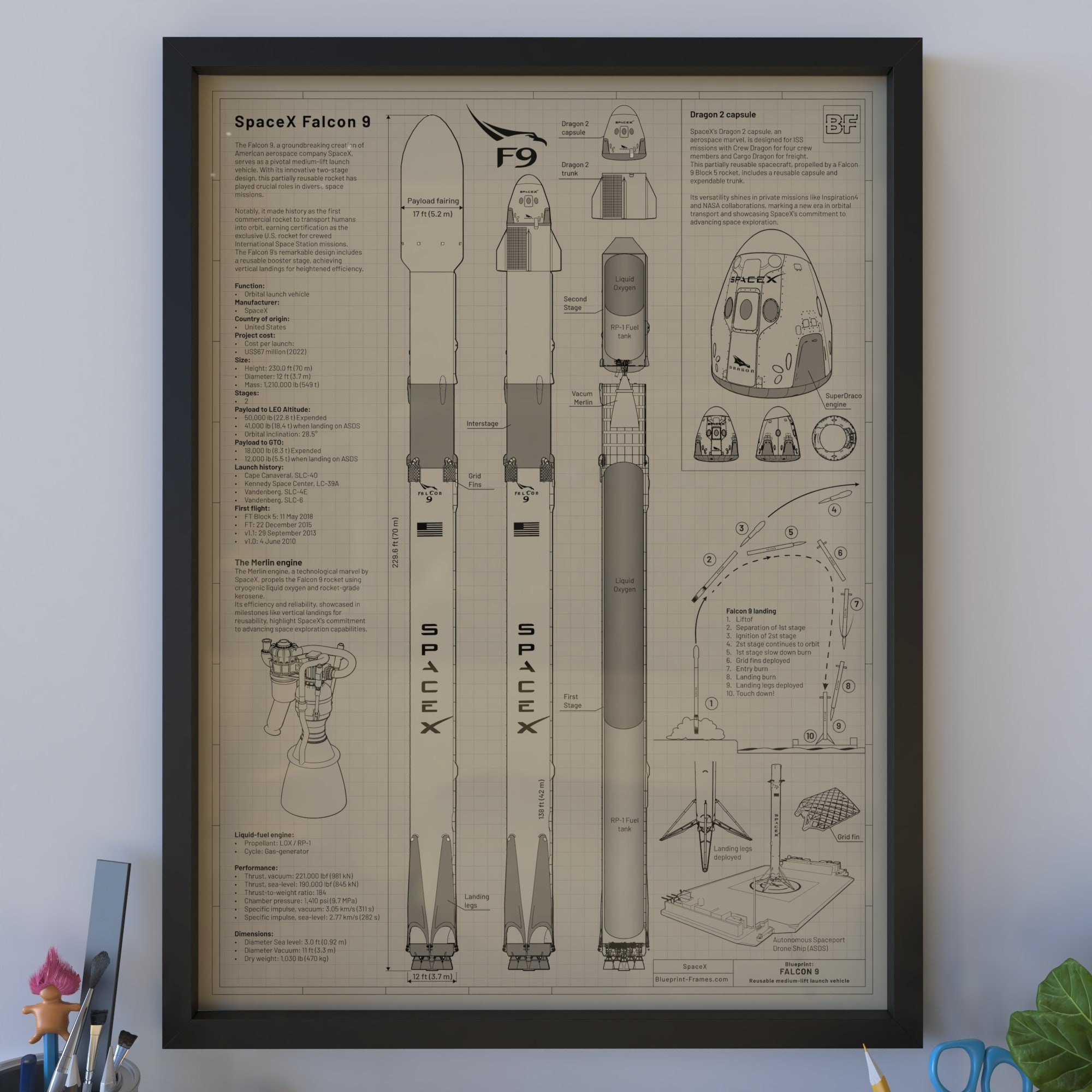 Spacex Falcon 9 FRAMED Blueprint Detailed Wall Art Printed Poster With ...