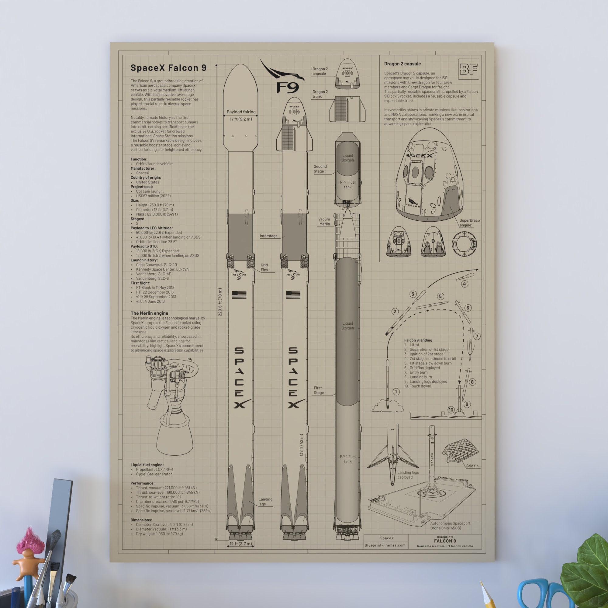 Spacex FALCON 9 POSTER Blueprint Detailed Wall Art Printed Poster With ...