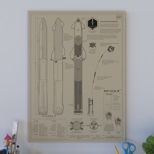 SPACEX STARSHIP POSTER Blueprint, Rocket, Wall Decor, Engineer ...