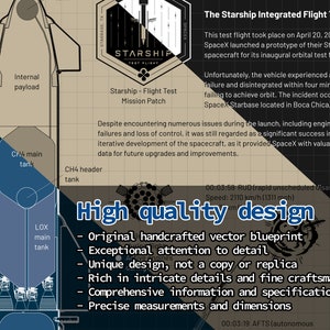 SPACEX STARSHIP POSTER Blueprint, Rocket, Wall Decor, Engineer ...