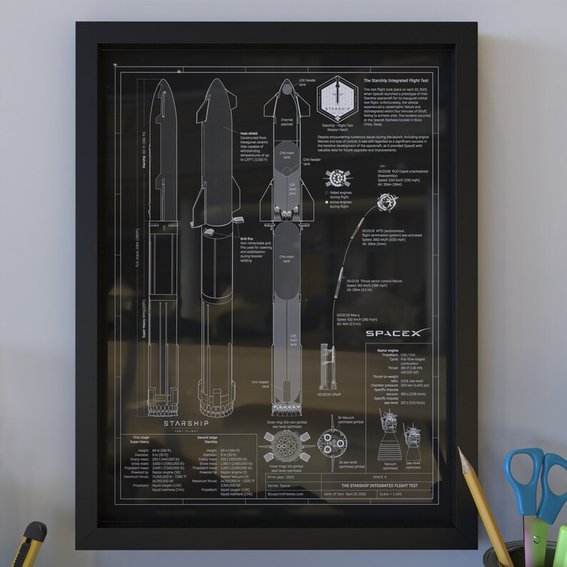 FRAMED SPACEX STARSHIP Blueprint, Rocket, Wall Decor, Engineer ...