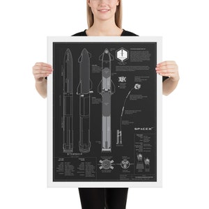 FRAMED SPACEX STARSHIP Blueprint, Rocket, Wall Decor, Engineer ...