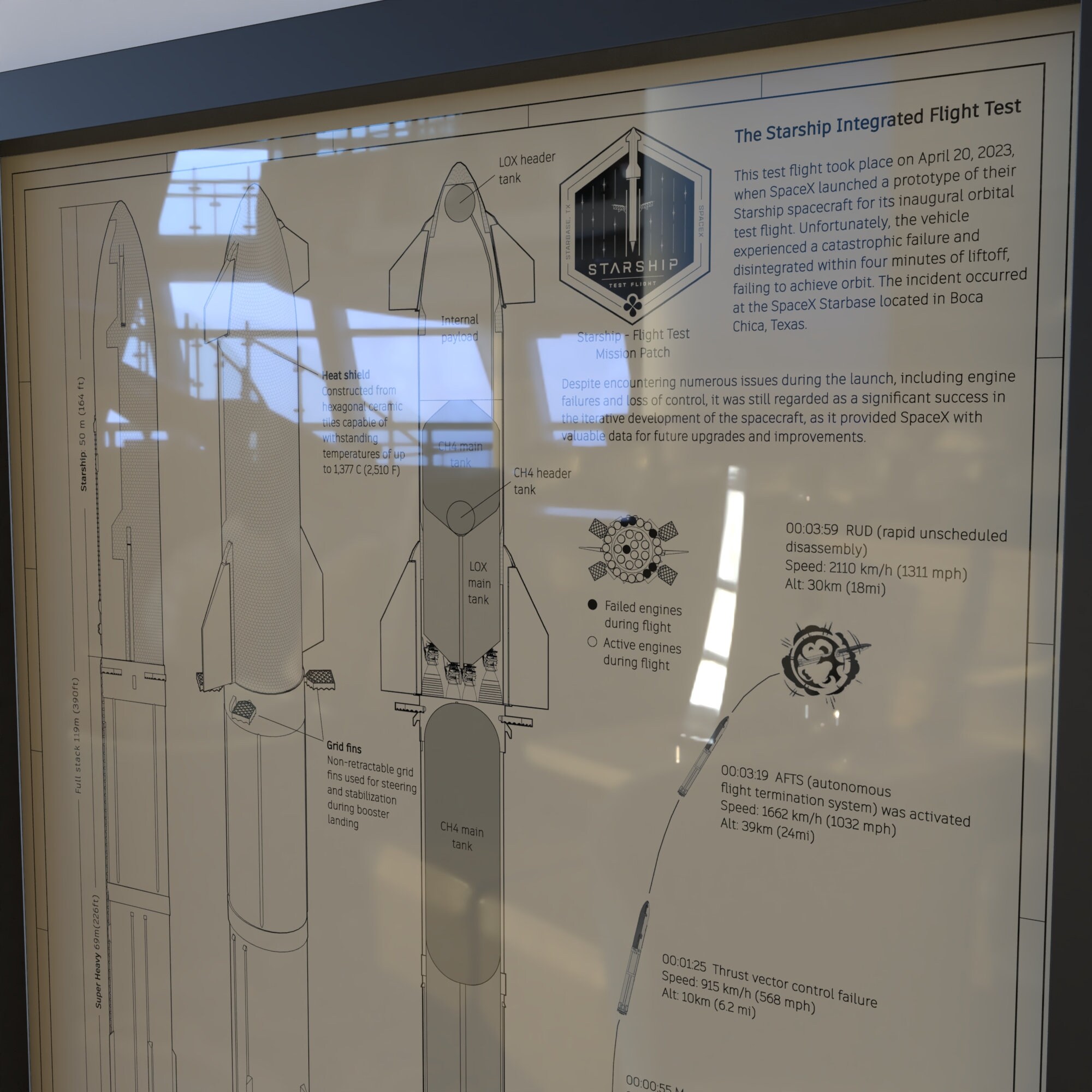 FRAMED SPACEX STARSHIP Blueprint, Rocket, Wall Decor, Engineer ...