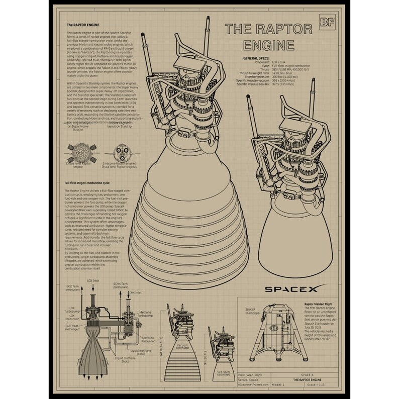 Poster RAPTOR ENGINE Spacex Blueprint Rocket Engine Raptor Detailed ...
