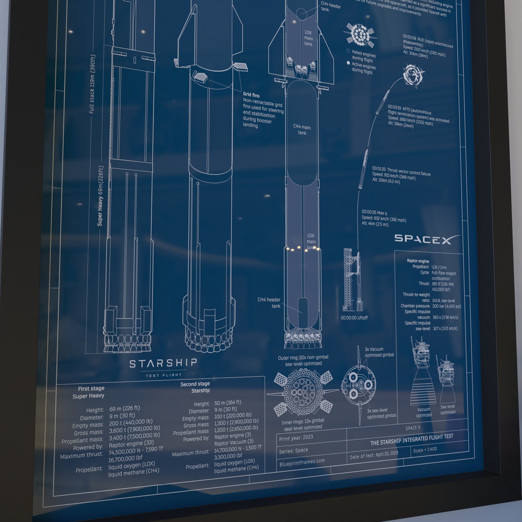 SPACEX STARSHIP FRAMED Blueprint A Detailed Wall Art for Space ...