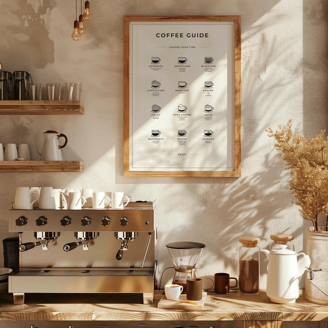 DIGITAL DOWNLOAD Coffee Poster Coffee Guide With Ingredients Print ...