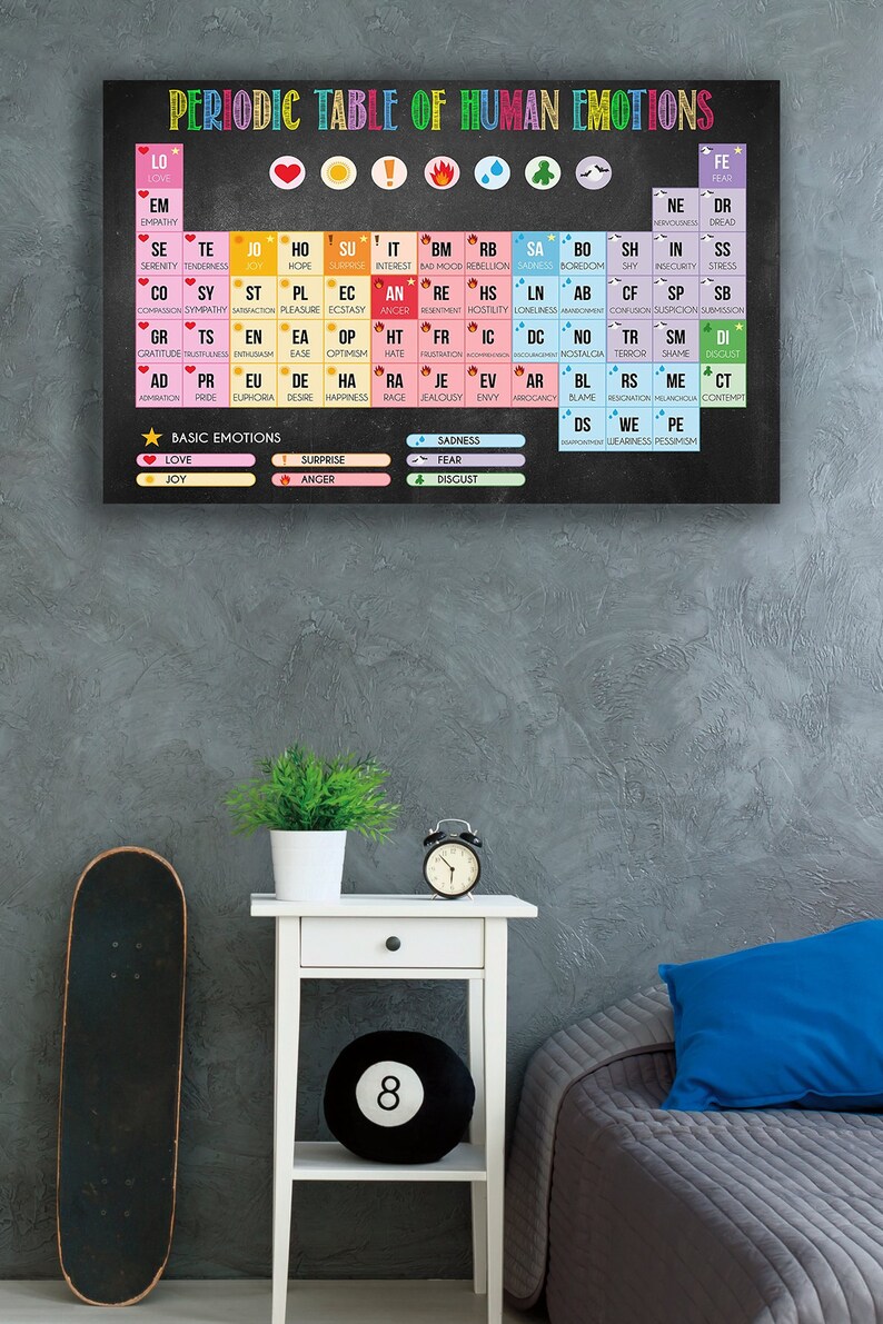 Teacher Periodic Table of Human Emotions Poster When You Enter - Etsy