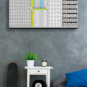 Guitar Chords Poster, Wall Art Home, Knowledge Poster Home Decor ...