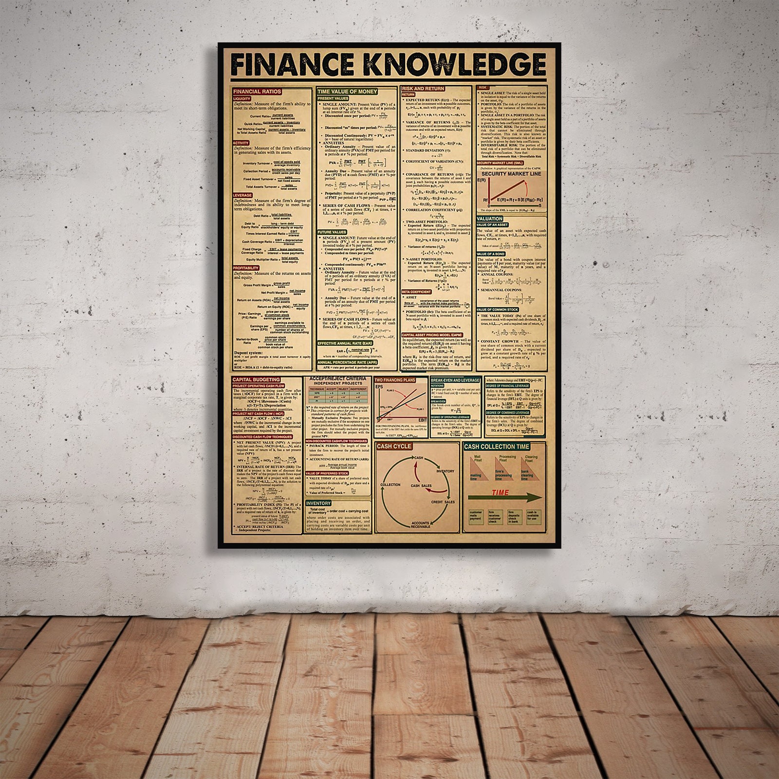 Accountant Finance Knowledge Poster Wall Decor, Accountant Finance ...