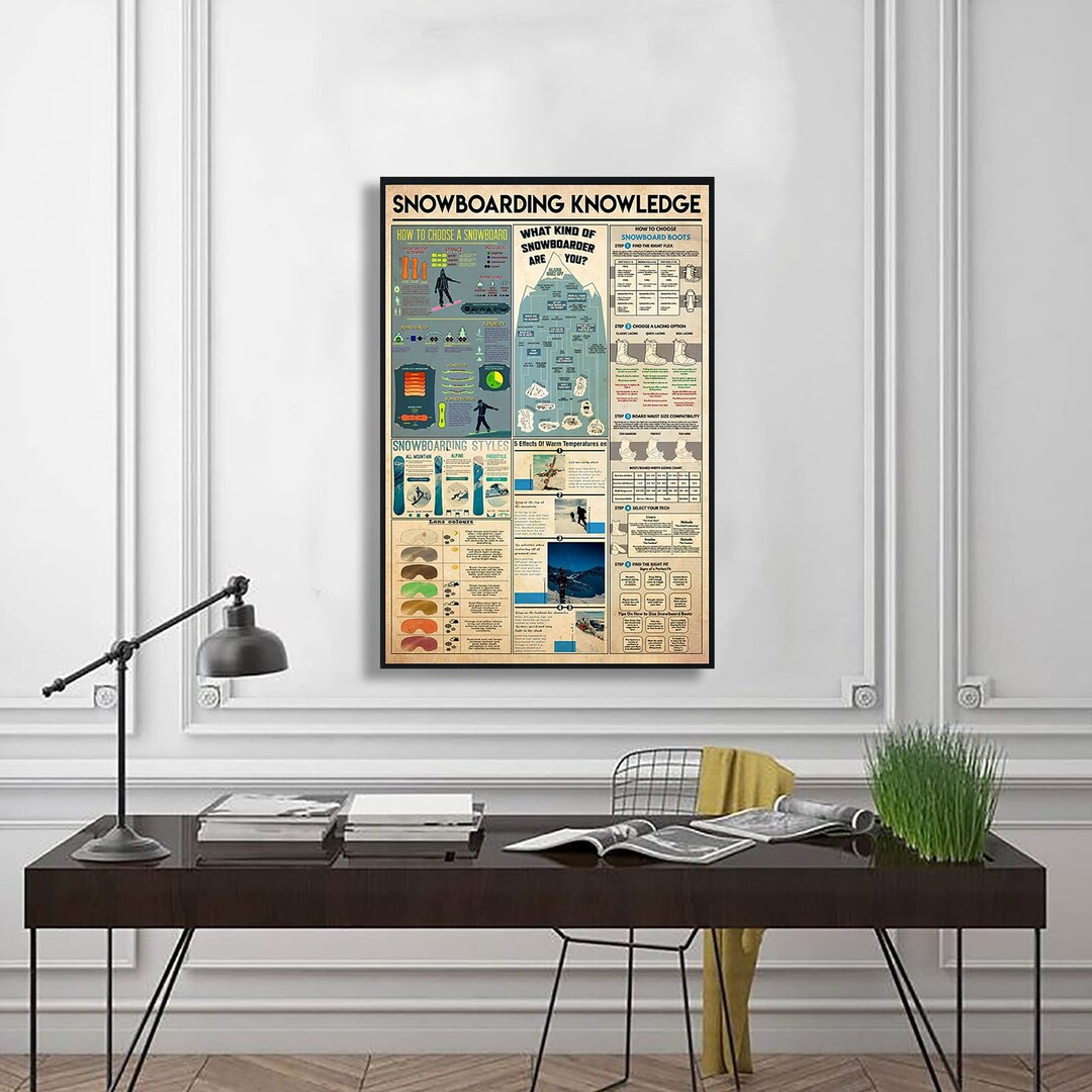 Snowboarding Knowledge Vertical Poster, Wall Art Home, Knowledge Poster ...