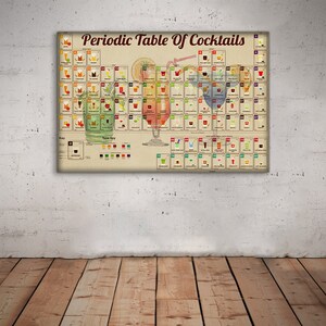 Periodic Table of Cocktails Knowledge Bartender Poster, Knowledge ...