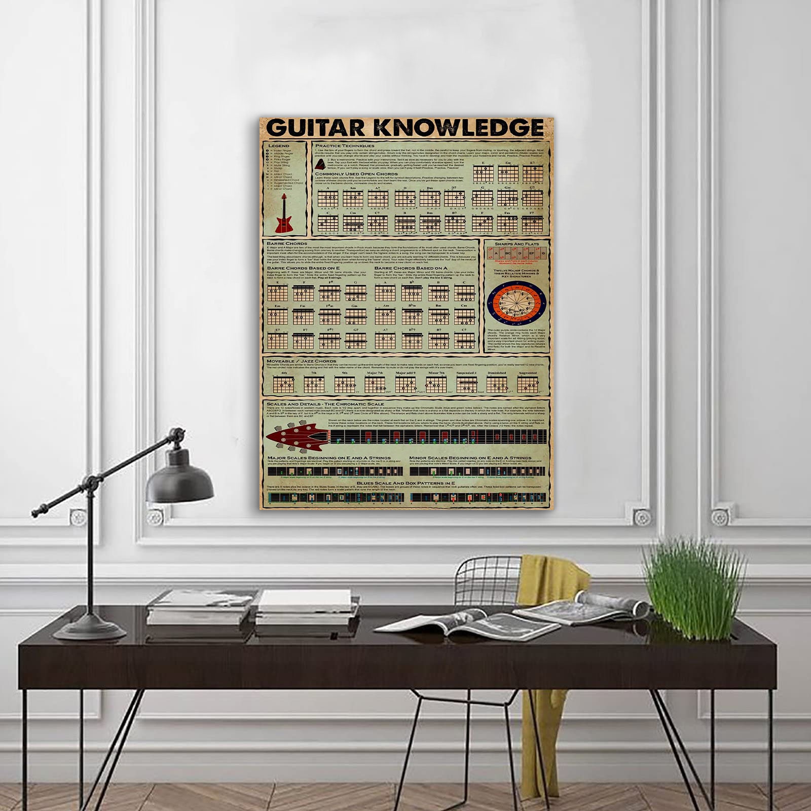 Guitar Knowledge Poster, Wall Art Home, Knowledge Poster Home Decor ...