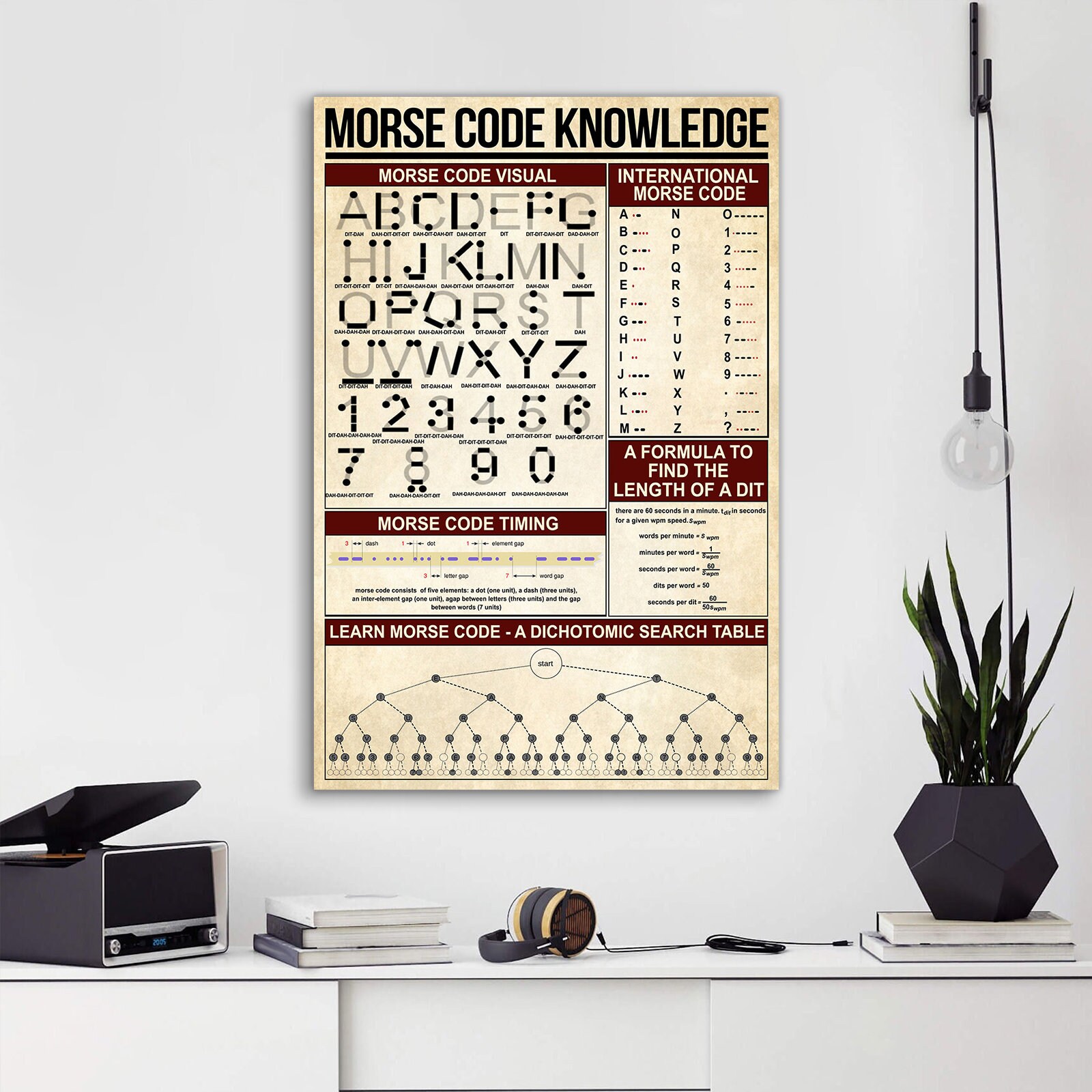 Morse Code Knowledge Poster Morse Code Poster Morse Code - Etsy