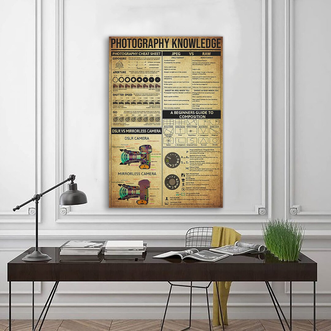 Photography Knowledge Vertical Poster Bedroom Wall Decoration, Wall Art ...