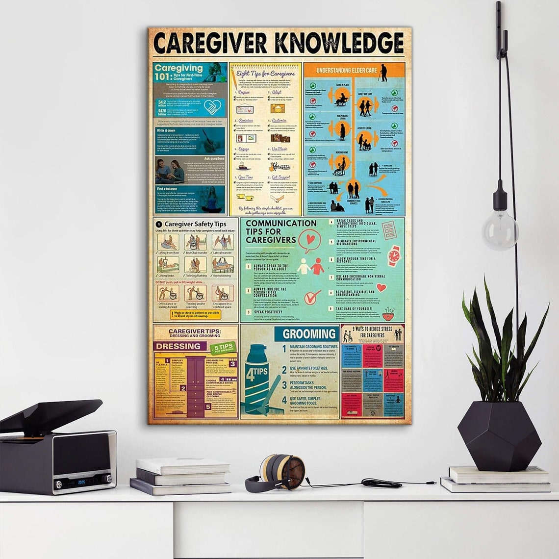 Caregiver Knowledge Vertical Poster Wall Decoration, Caregiver Poster ...