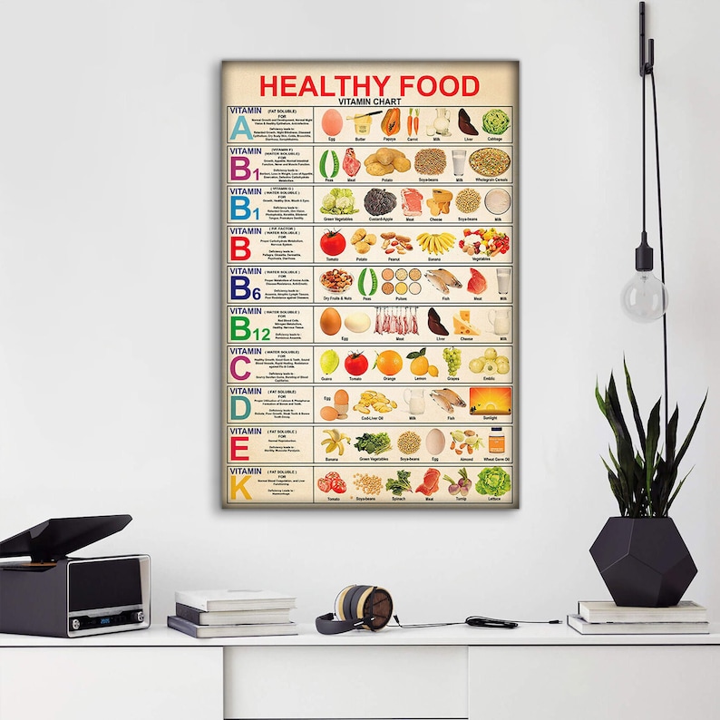 Diet Healthy Food Vitamin Chart Knowledge Poster, Healthy Food Chart ...