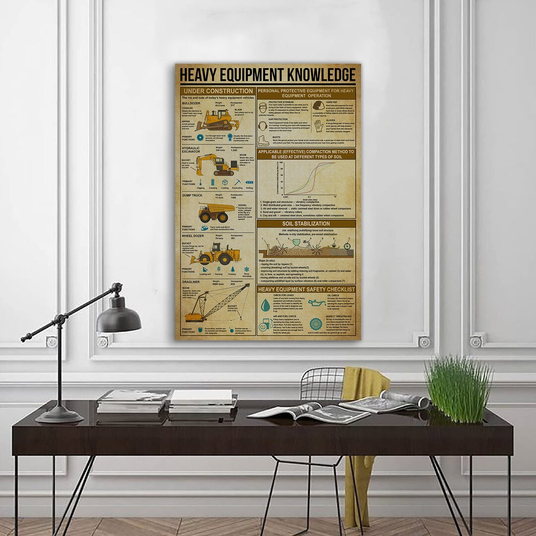 Heavy Equipment Knowledge Poster, Knowledge Lovers Gifts, Education ...