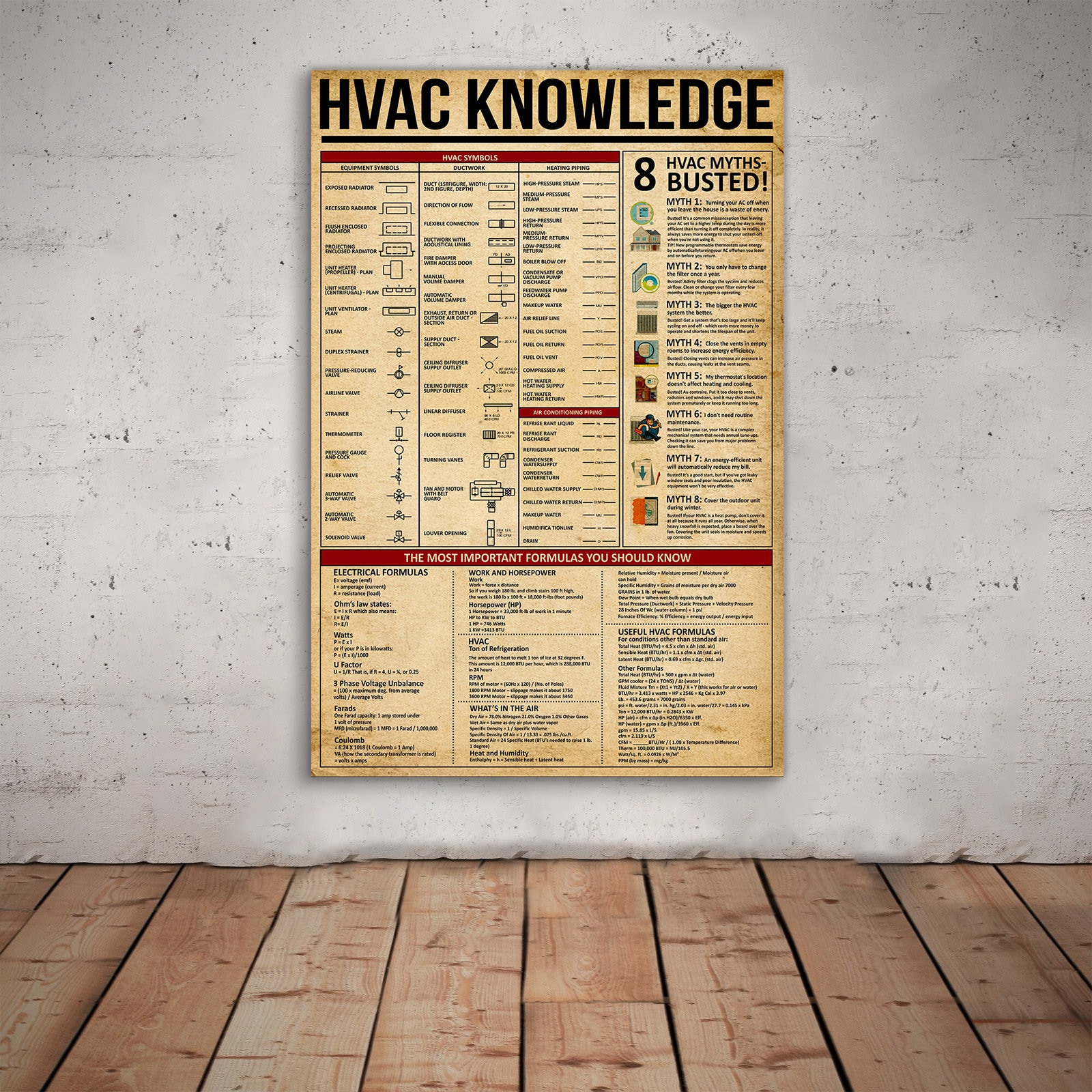 Hvac Knowledge Hvac Symbols Satin Poster, Knowledge Poster, Vintage ...