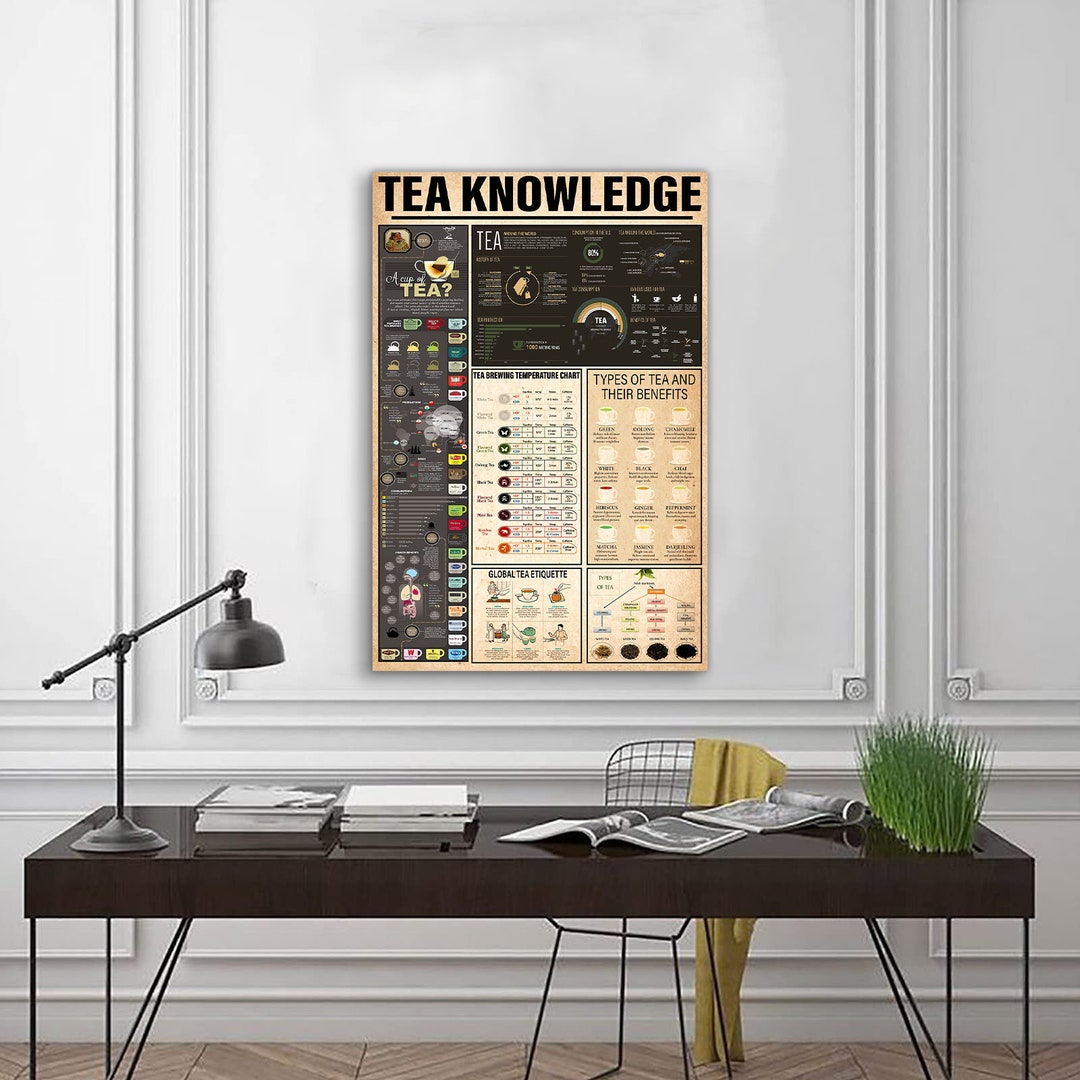 Tea Knowledge Poster, Vintage Poster Wall Art, Home Decor, Knowledge ...