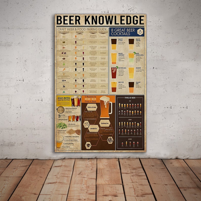 Beer Knowledge Poster Knowledge Poster No Frame Wall Art Home Beer